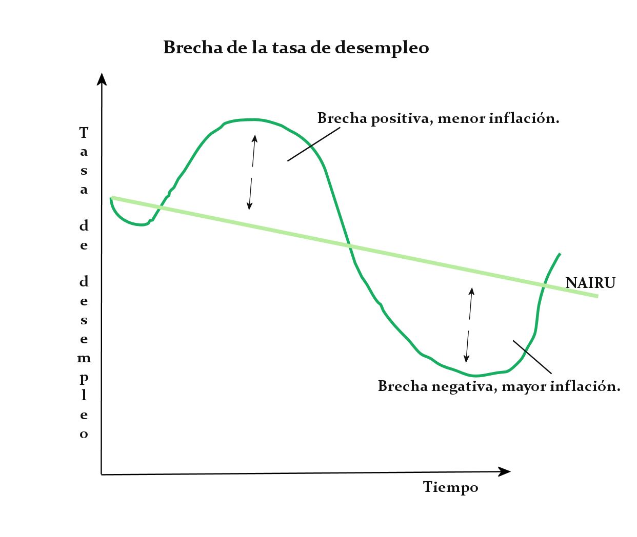 ¿Qué es NAIRU(Non-Accelerating Inflation Rate of Unemployment? – MiniWallSt