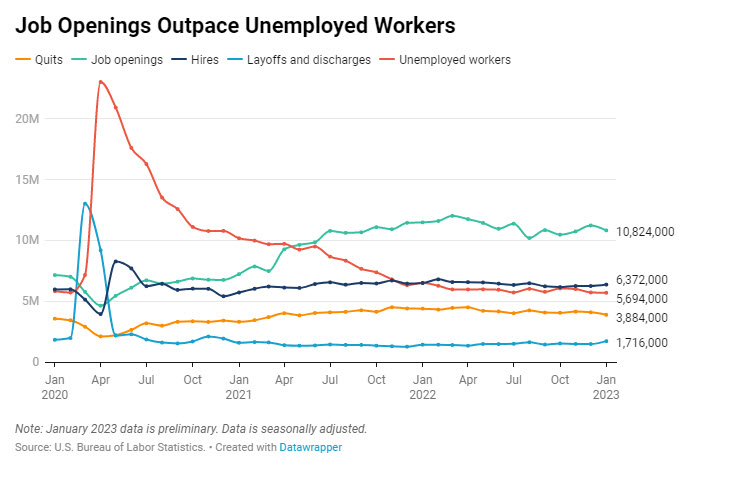 El número de puestos de trabajo disponibles en EE.UU. se redujo en ...